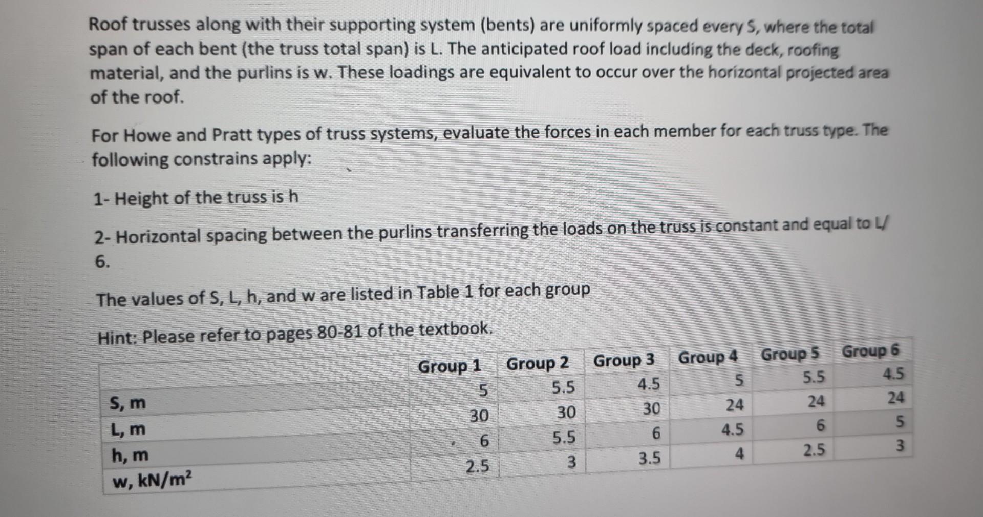 Roof trusses along with their supporting system | Chegg.com