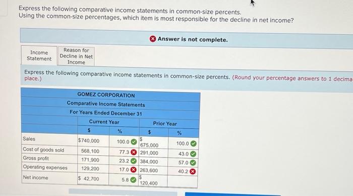 Solved Express the following comparative income statements | Chegg.com