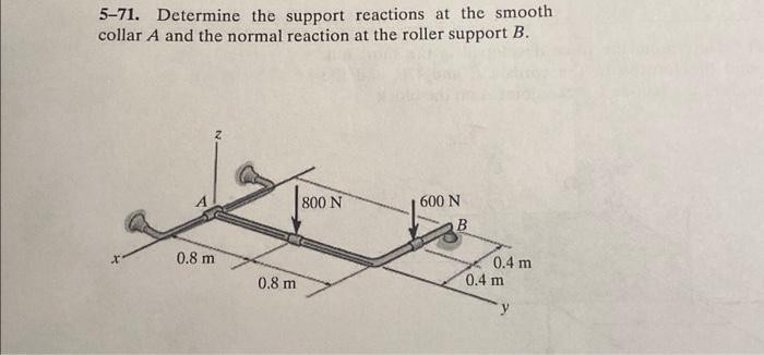 Solved 5-71. Determine the support reactions at the smooth | Chegg.com