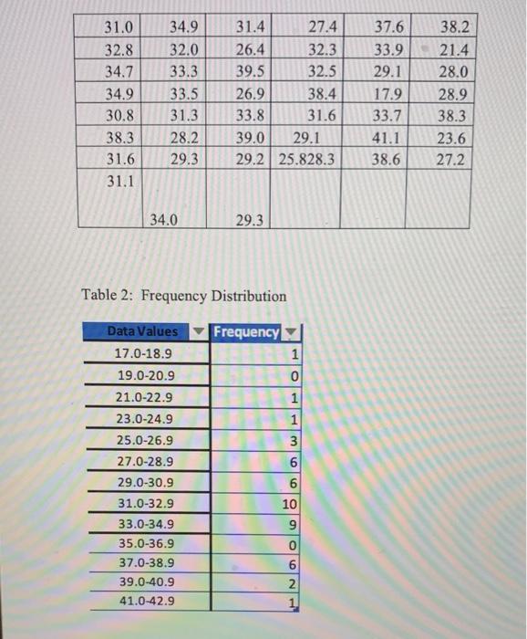 Solved Using info from tables, calculate summary statistics | Chegg.com