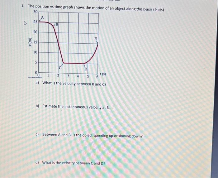 Solved 1. The position vs time graph shows the motion of an | Chegg.com
