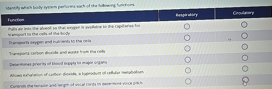 Solved Identify which body system performs each of the | Chegg.com