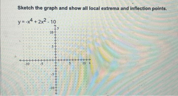 Solved Sketch the graph and show all local extrema and | Chegg.com