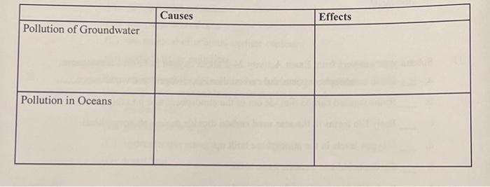 Solved describe the causes and effects of different types of | Chegg.com