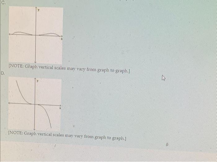Solved The graphs below show the first and second | Chegg.com