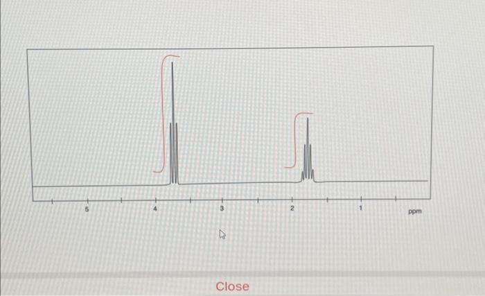 Solved Mass spectrometry of an unknown compound revealed a | Chegg.com