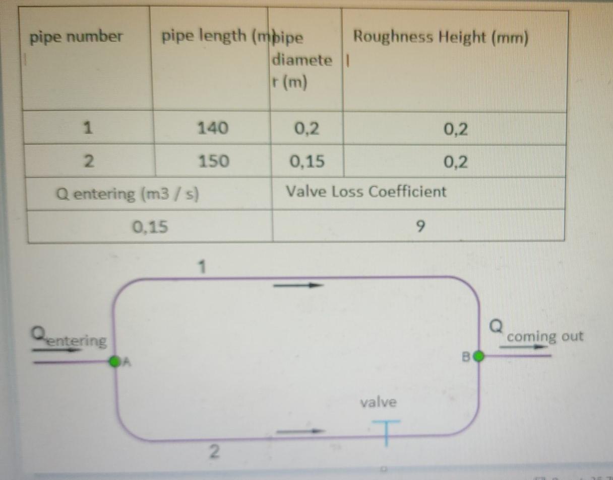 Solved In the parallel connected pipe system given in the | Chegg.com