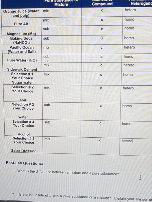 Solved Mixture Compound Heterogend hetero homo e homo C homo | Chegg.com