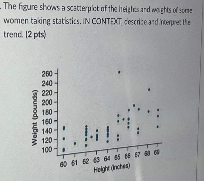 Solved The figure shows a scatterplot of the heights and | Chegg.com