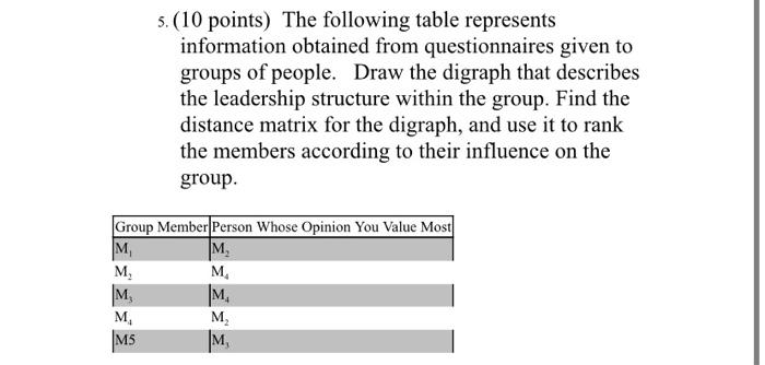 5. (10 points) The following table represents | Chegg.com