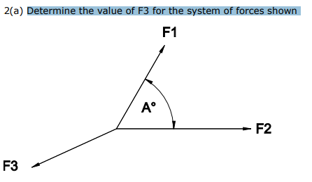 Solved 2(a) ﻿Determine the value of F3 ﻿for the system of | Chegg.com