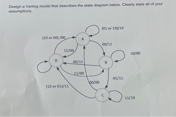 Design a Verilog model that describes the state | Chegg.com Design a Verilog model that describes the state | Chegg.com