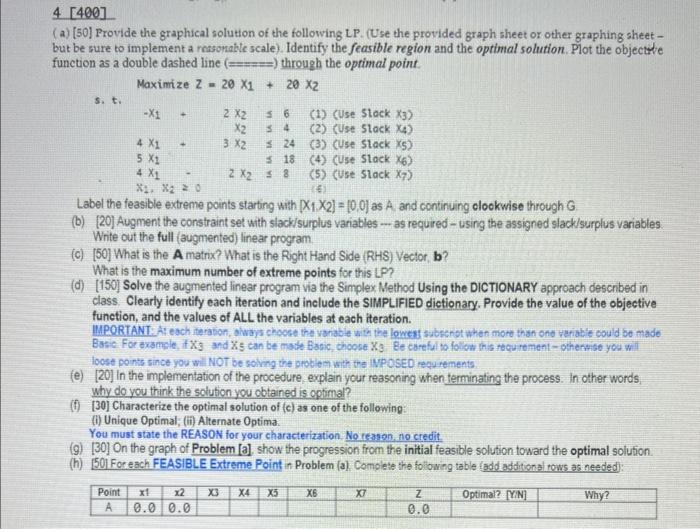 Solved (a) [50] Provide the graphical solution of the | Chegg.com