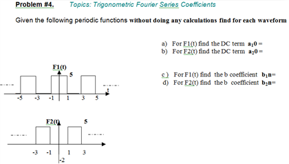Solved Topic: Trigonometric Fourier Series Coefficients | Chegg.com