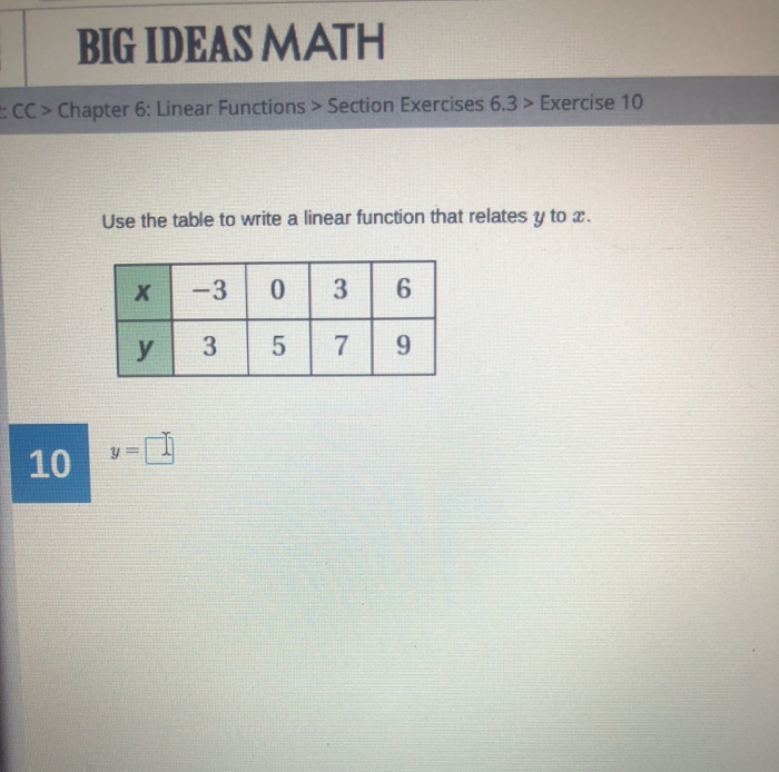 Solved BIG IDEAS MATH CC Chapter 6 Linear Functions Chegg
