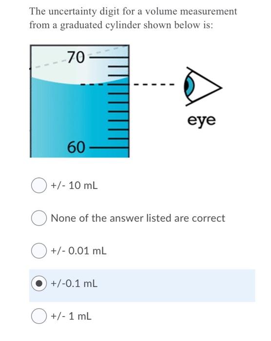 Solved The uncertainty digit for a volume measurement from a | Chegg.com