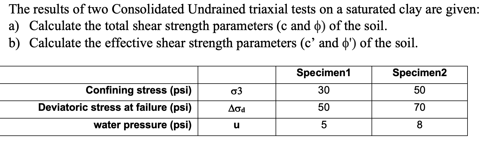 Solved The results of two Consolidated Undrained triaxial | Chegg.com