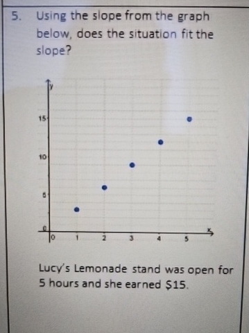 Solved Using the slope from the graph below, does the | Chegg.com