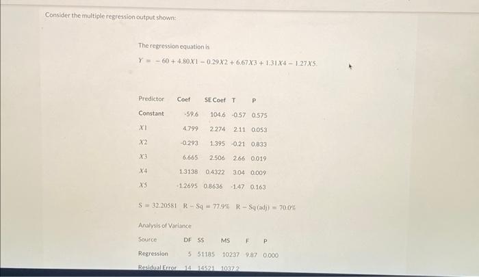 Solved Consider The Multiple Regression Output Shown The 