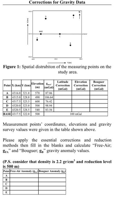 Solved Corrections for Gravity Data MM Figure 1: Spatial | Chegg.com