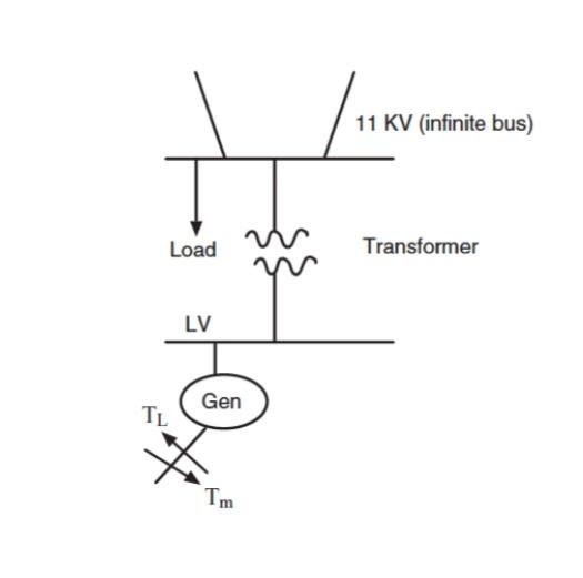Solved Consider a wind microgrid given in Fig. below. The | Chegg.com
