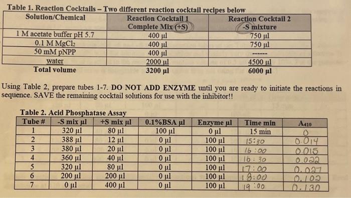 Week 2 Questions 1. Complete Table A below by: a. | Chegg.com