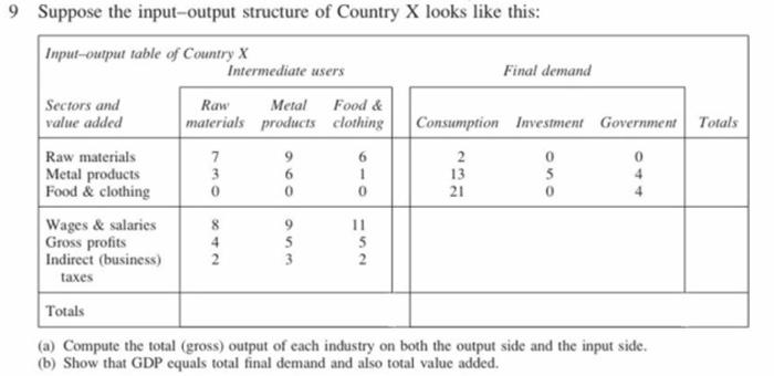 Solved Suppose the input-output structure of Country X looks | Chegg.com