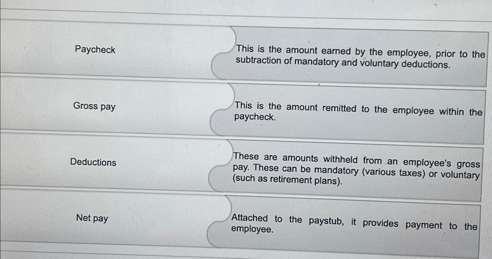 Solved Paycheck\\nGross pay\\nDeductions\\nNet pay\\nThis is | Chegg.com