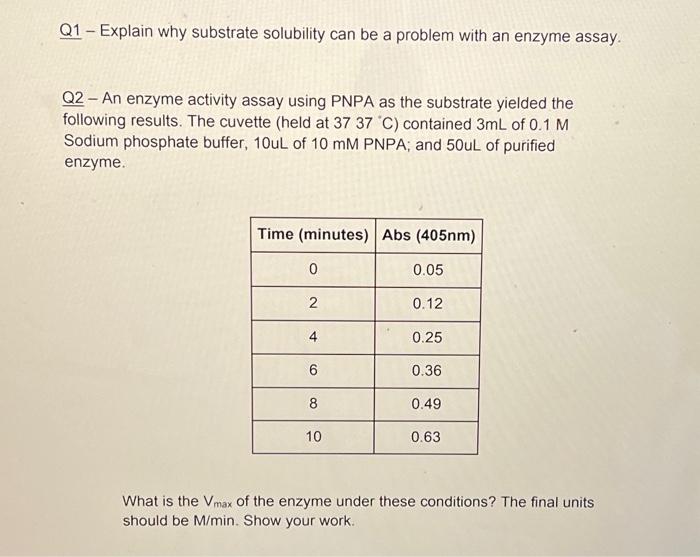 Solved Q2 - An enzyme activity assay using PNPA as the | Chegg.com