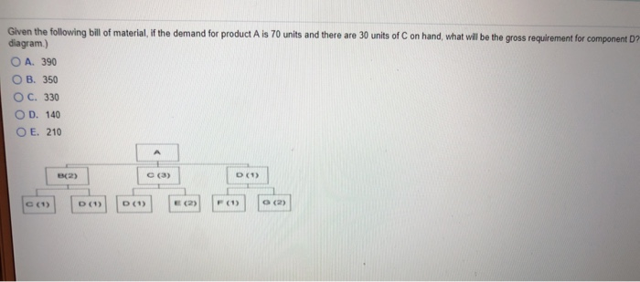Solved Given the following bill of material, if the demand | Chegg.com