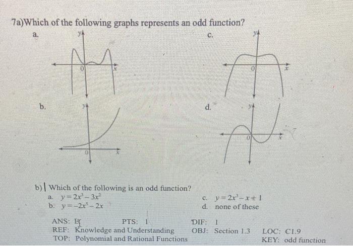 Solved 7a)Which of the following graphs represents an odd | Chegg.com