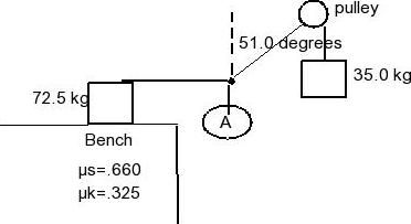 Solved Three objects are connected by weightless flexible | Chegg.com
