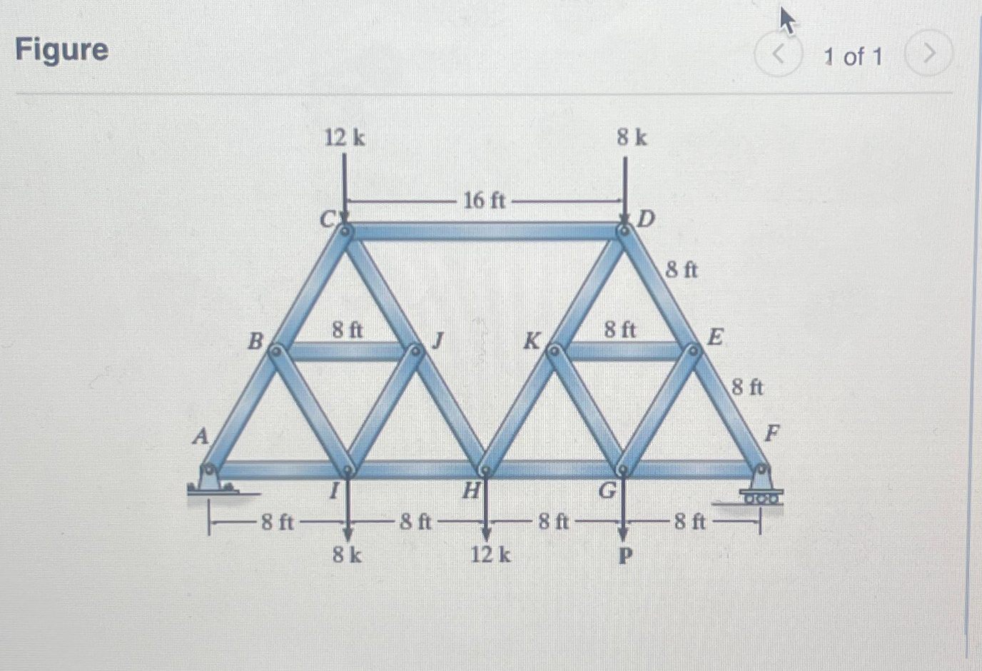 Solved Consider the truss shown in (Figure 1). ﻿Suppose that | Chegg.com
