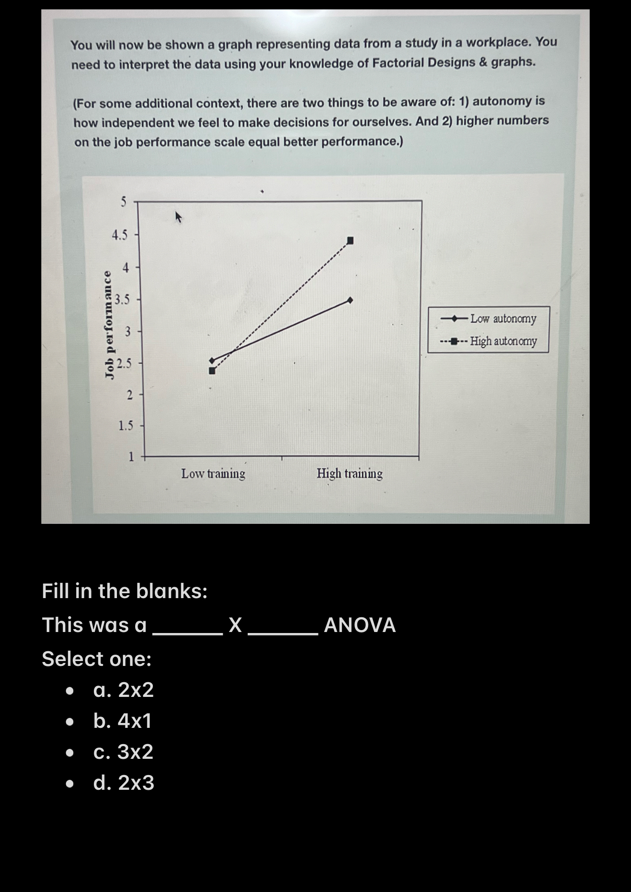 Solved You will now be shown a graph representing data from | Chegg.com