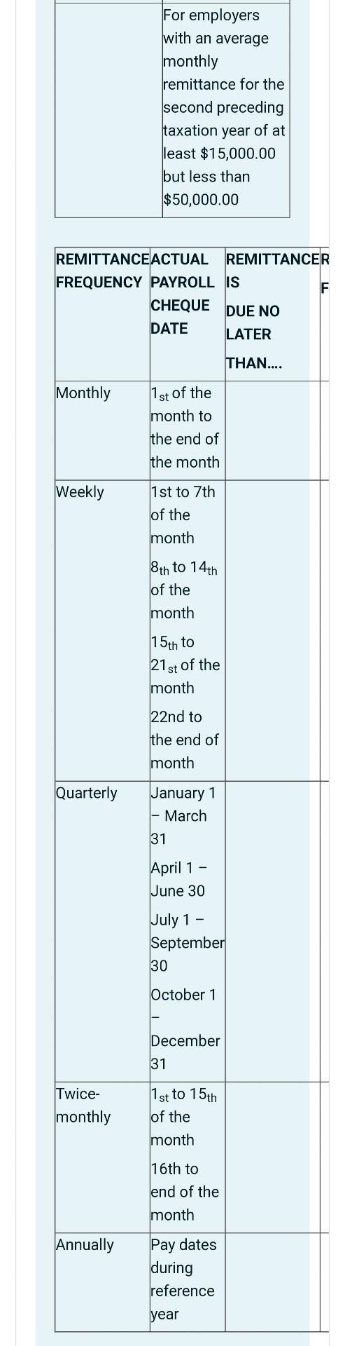. Complete the following charts for Revenu Québec | Chegg.com