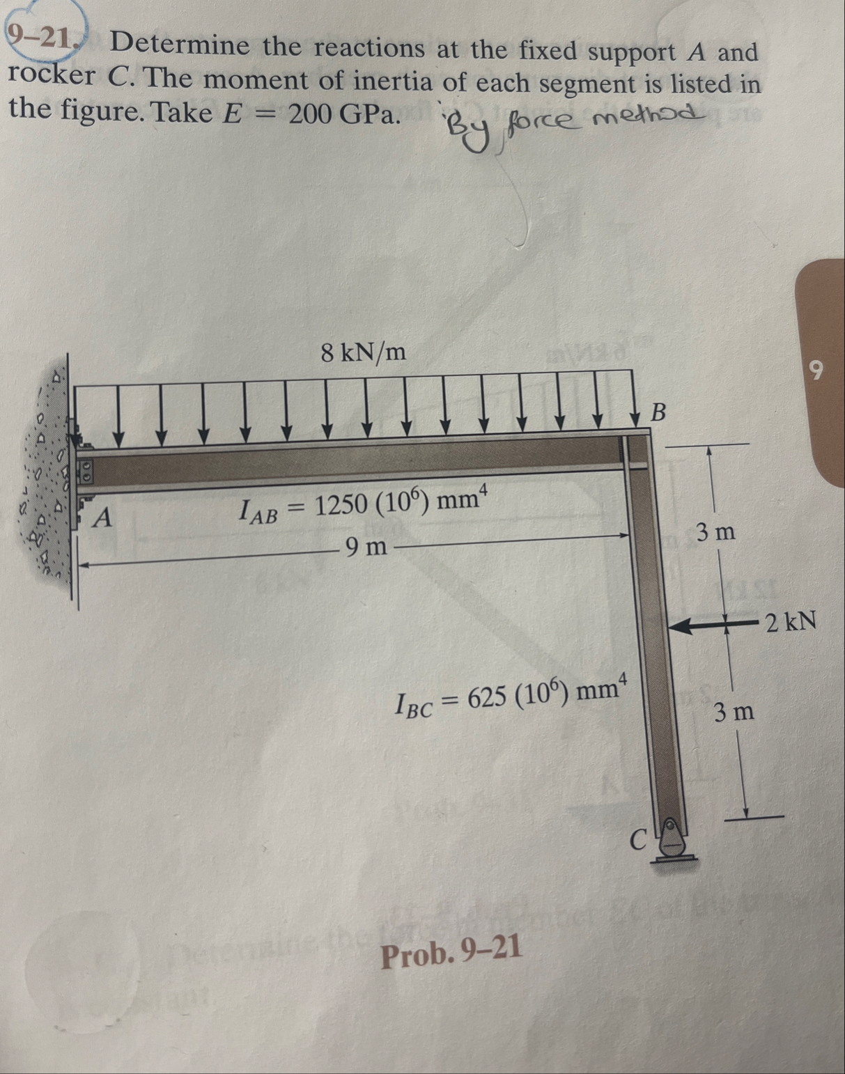 9-21. ﻿Determine the reactions at the fixed support A | Chegg.com