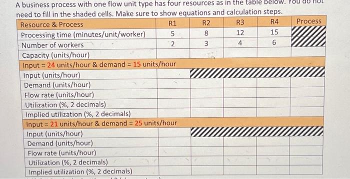Solved (a)[1] What is the bottleneck? (shows steps) (b)[1] | Chegg.com