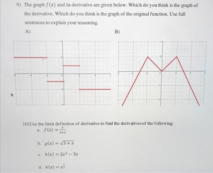Solved The graph f(x) and its derivative are given below. | Chegg.com