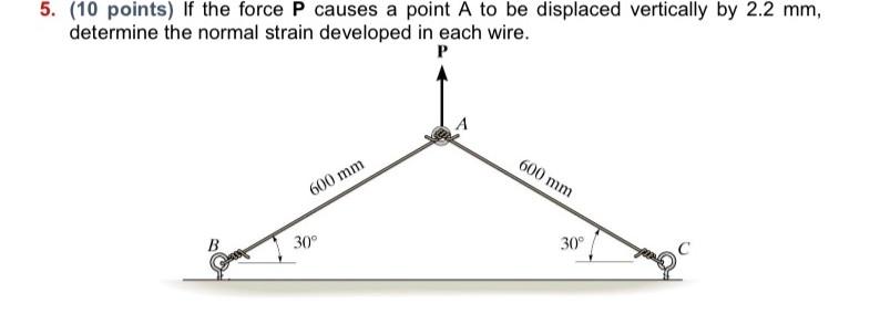 Solved 5. (10 points) If the force P causes a point A to be | Chegg.com