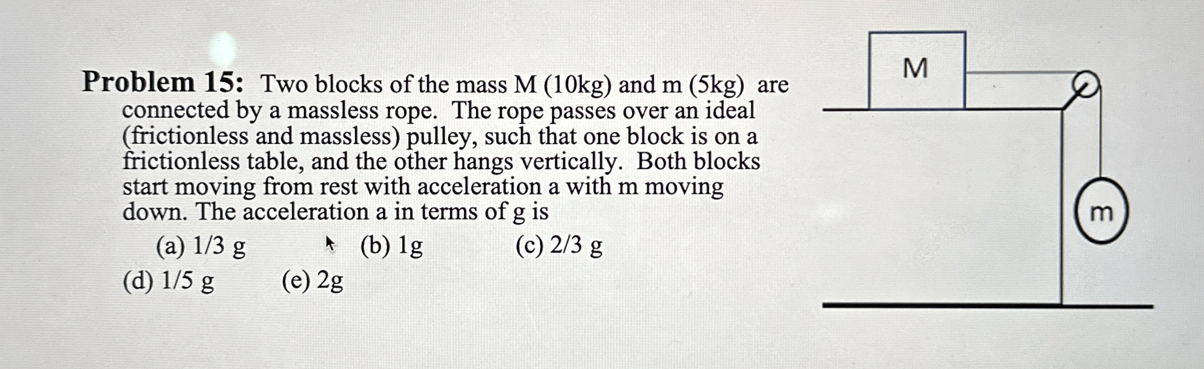 Solved Problem 15: Two blocks of the mass M(10kg) ﻿and | Chegg.com