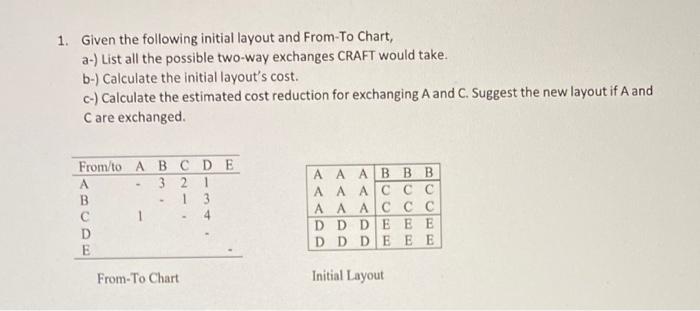 Solved 1. Given the following initial layout and From-To | Chegg.com