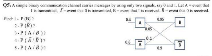 Solved Q5\ A simple binary communication channel carries | Chegg.com
