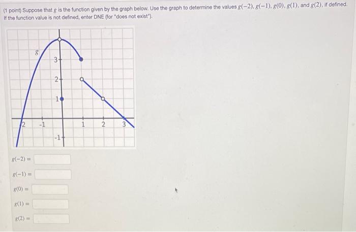 Solved (1 point) Suppose that g is the function given by the | Chegg.com