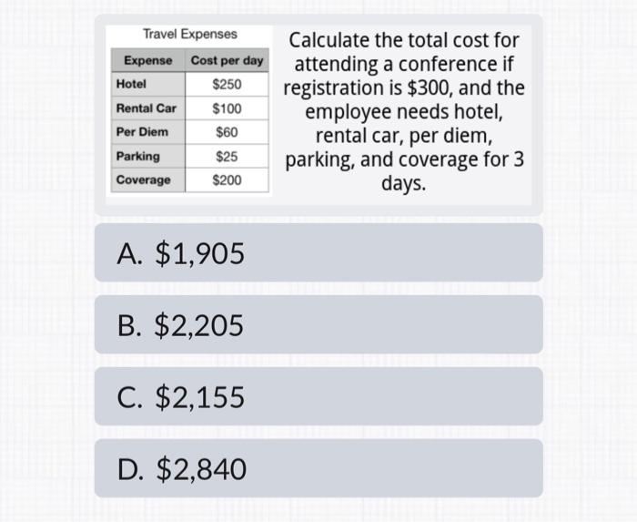 Solved Travel Expenses Expense Cost per day $250 $100 $60 | Chegg.com
