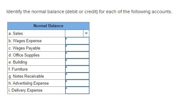 Solved Identify the normal balance (debit or credit) for | Chegg.com