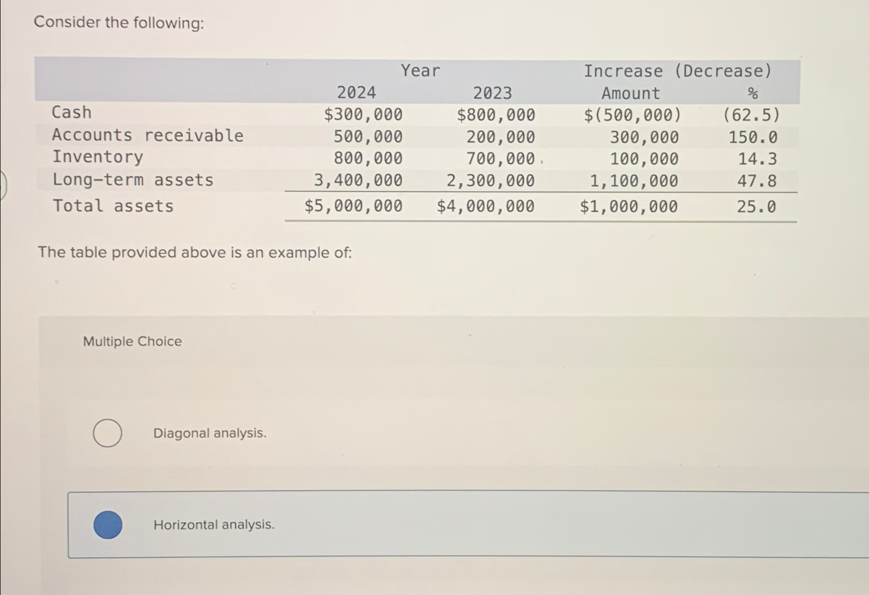 Solved Multiple choice: Diagonal analysis, Horizontal | Chegg.com