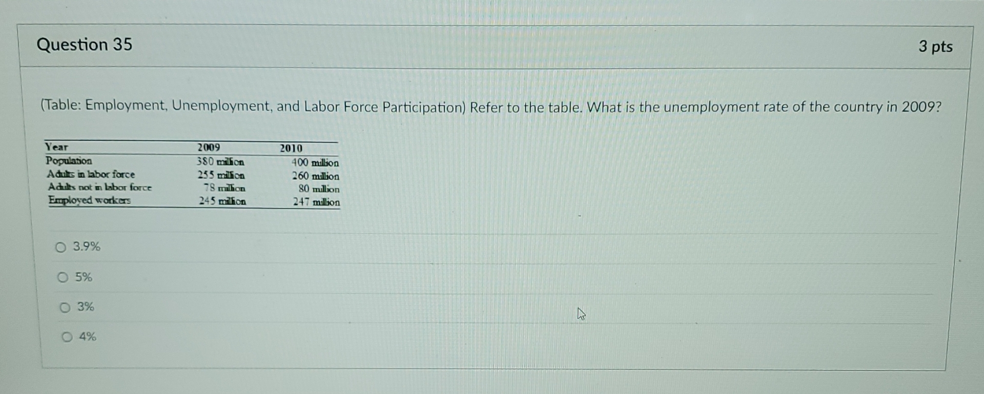 Solved Question 353 ﻿pts(Table: Employment, Unemployment, | Chegg.com