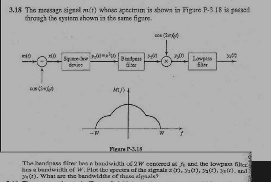 Solved 3.18 ﻿The message signal m(t) ﻿whose spectrum is | Chegg.com