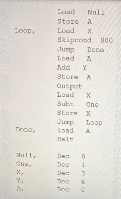 Solved Loop, Load Nuli Store A Load X Skipcond 800 Jump Done | Chegg.com