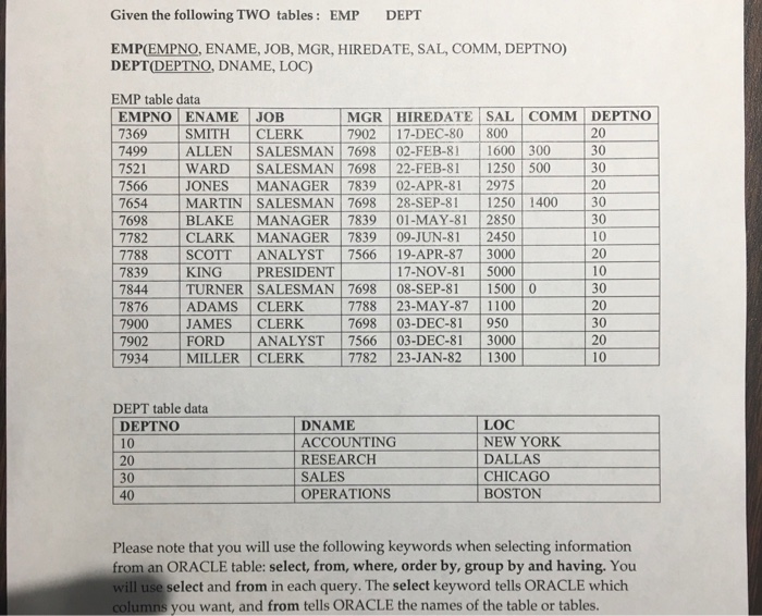Solved Given the following TWO tables: EMP DEPT EMP(EMPNO, | Chegg.com